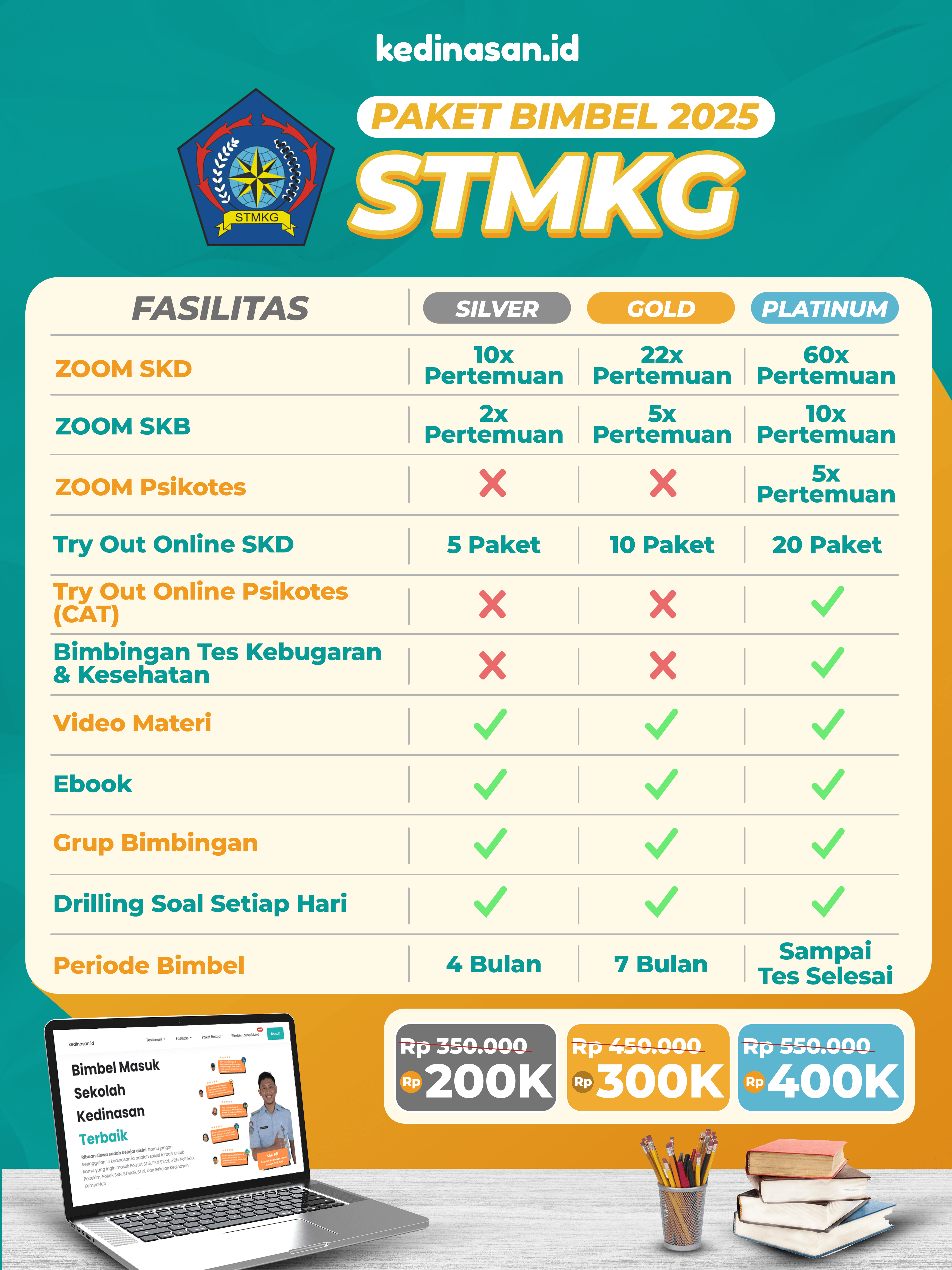 kedinasan.id - Ini Tahapan Seleksi Masuk STMKG